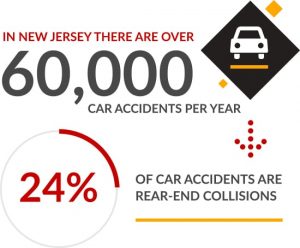 New Jersey Personal Injury Lawyer, Accident Attorney NJ | Todd J ...